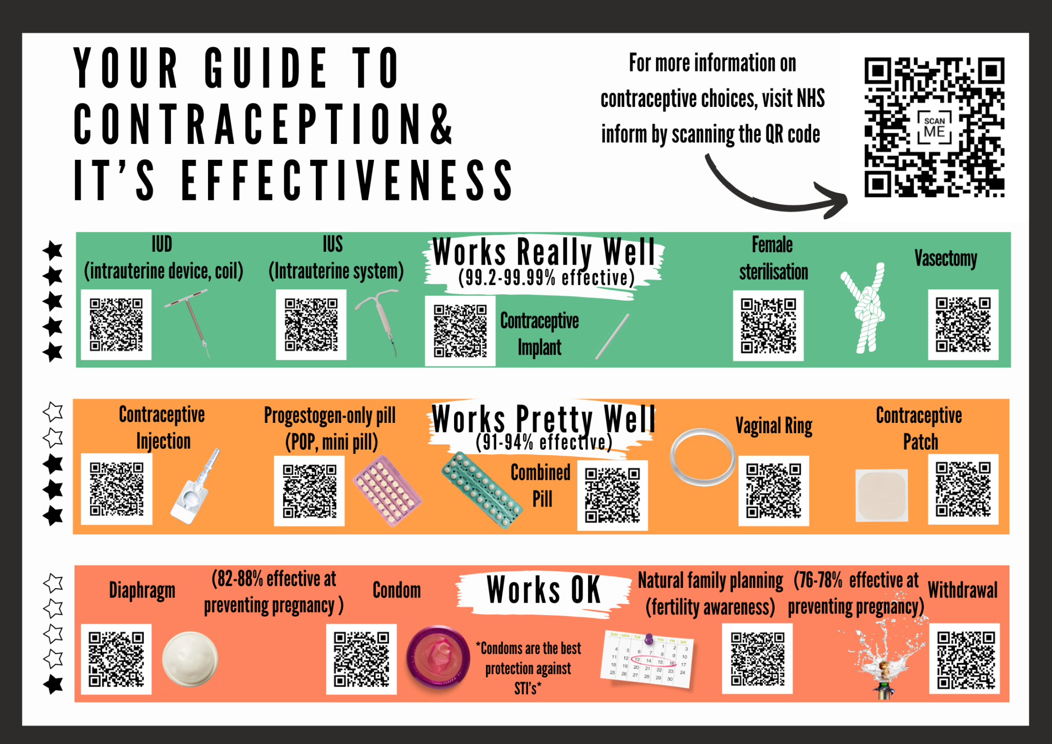 Contraception - Sexual Health Ayrshire